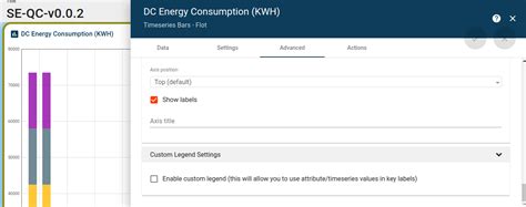Bug Problem With Widget Timeseries Bar Chart · Issue 6014