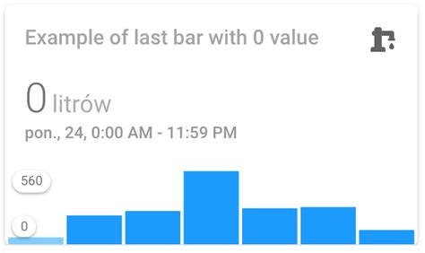 Wrong Last Bar Value Always Zero Issue Kalkih Mini Graph Card GitHub
