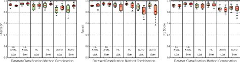 Figure 1 From Self Supervised Weed Detection In Vegetable Crops Using