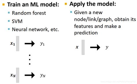 Cs224w（图机器学习）2021冬季课程学习笔记2 Traditional Methods For Ml On Graphscsdn