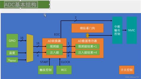 Adc数模转化adc数模转换 Csdn博客