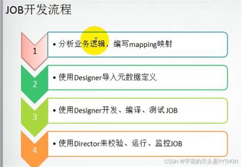 Etl工具的比较：datastage Kettle Odi Ssisdatastage和kettle区别大吗 Csdn博客