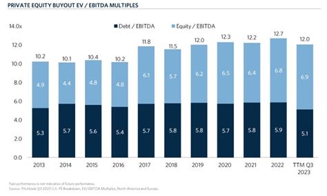 The Rising Cost Of Debt Impact On Private Equity
