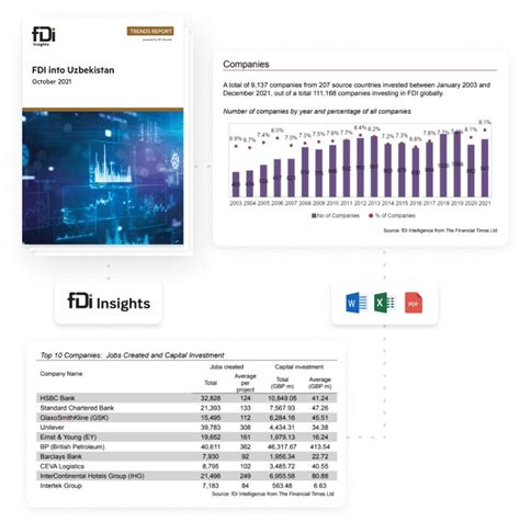 Fdi Intelligence On Linkedin Fdi Insights