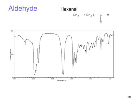 Ppt Structure Determination By Spectroscopy Powerpoint Presentation