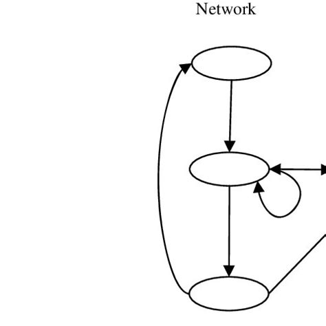 Hierarchy And Network Illustration Download Scientific Diagram