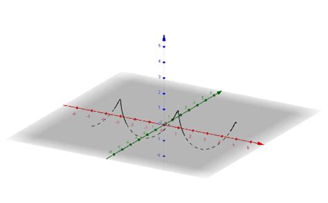 Parametric Plot From R To C Geogebra