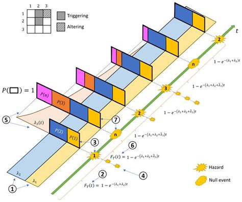 Leandro Iannacone On Linkedin Simulating Multi Hazard Event Sets For