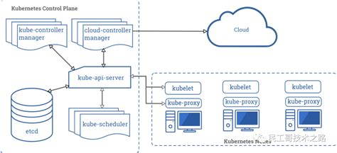 后端 Kubernetes 前世今生（ 附学习思维导图 ） 民工哥技术之路 Segmentfault 思否