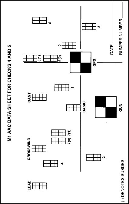 FM 17 12 7 Chptr 11 Boresighting And Calibration Devices