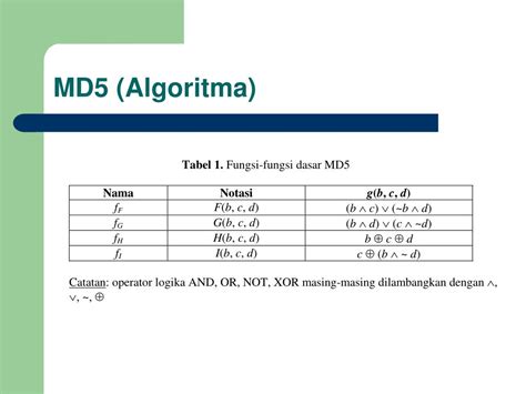 Ppt Algoritma Kriptografi Modern Powerpoint Presentation Free