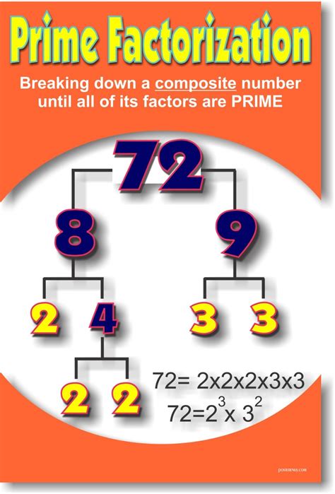 Factor Math Greatest Common Factor Gcf Bundle Made By Teachers