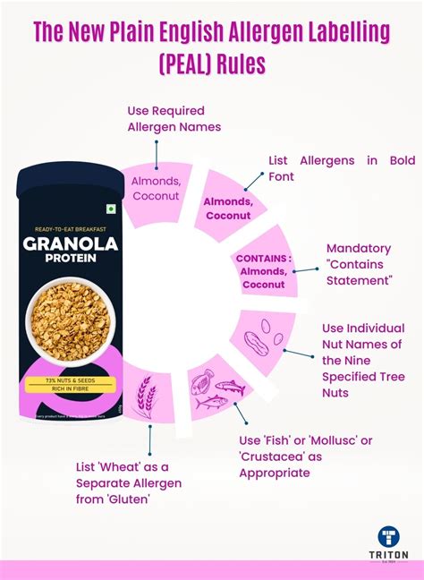 Understanding Allergen Labelling Compliance A Complete Guide