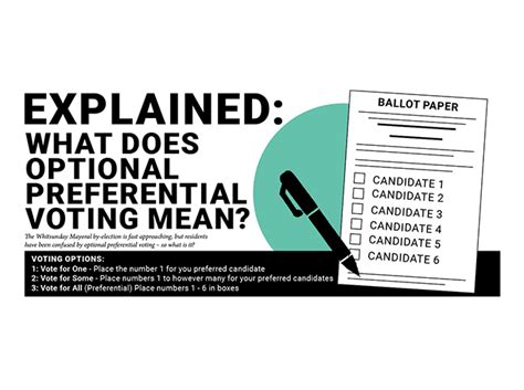 Explained What Does Optional Preferential Voting Mean Mackay Whitsunday LIfe