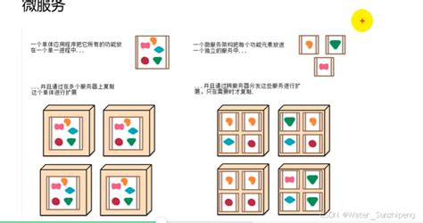 Spring Boot 入门 Csdn博客