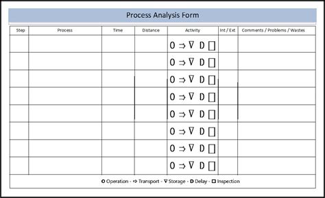 The Interaction Process Analysis And Process Improvement