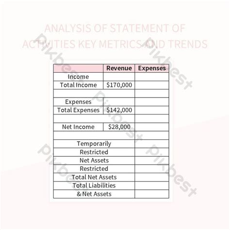 Analysis Of Statement Activities Key Metrics And Trends Excel Template Free Download Pikbest