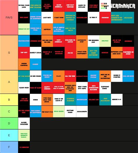 What Do You Think About This Tier I Know Im Not Wrong Rthestrokes