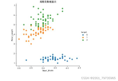 Knn算法以及用knn实现分类或回归相关案例knn分类预测例题 Csdn博客