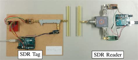 Figure From Simple Open Source UHF RFID Tag Platform Semantic Scholar