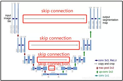 Pytorch 医学图像语义分割unet和unet变体代码（包含多个数据集）unet数据格式 Csdn博客