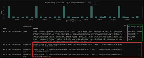 Help Needed Filebeat Container Input Elasticsearch Kibana Beats