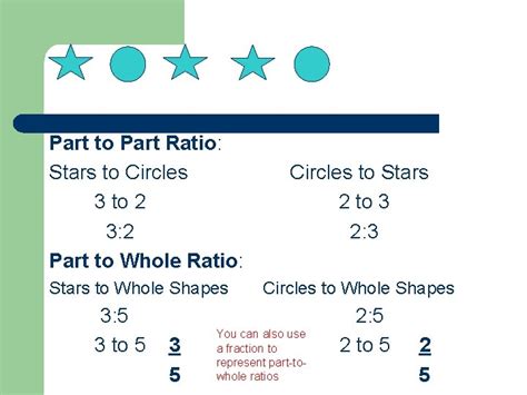 Understanding Ratios Are Used To Compare Quantities Or