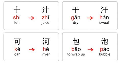 Phono Semantic Matching Assignment Point