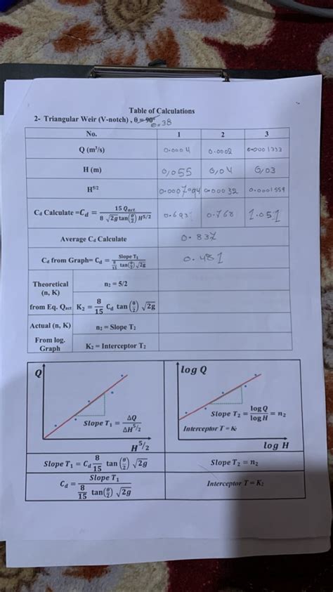 Table Of Calculations 2 Triangular Weir V Notch Theta 90 { Circ