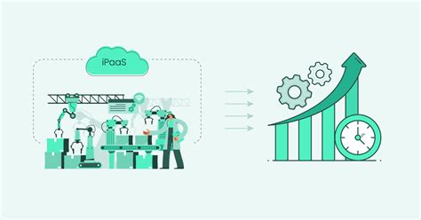Ipaas For Manufacturing Automation Aonflow