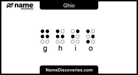 Ghio Name Meaning And Origin