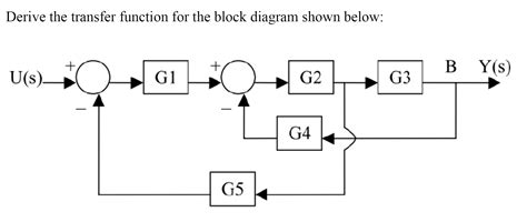 Solved Derive The Transfer Function For The Block Diagram Chegg