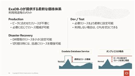 Oracle Exadata Database Servicededicated Infrastructure：サービス概要のご紹介 Speaker Deck