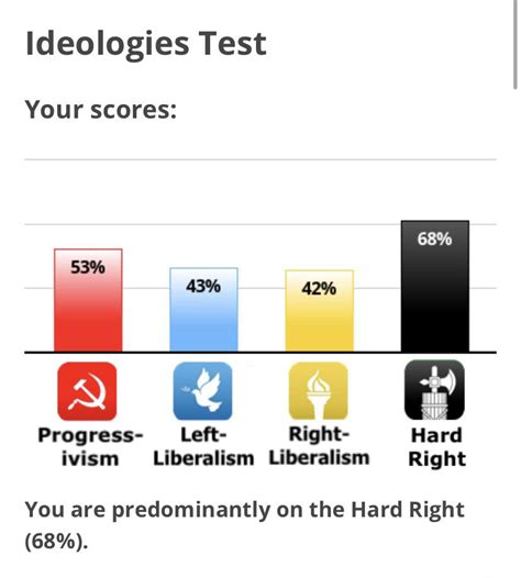 Why Is My Progressivism So High Rfoundtxchnxn