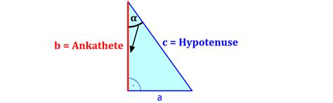Ankathete Gegenkathete Hypotenuse • Einfach Erklärt · [mit Video]