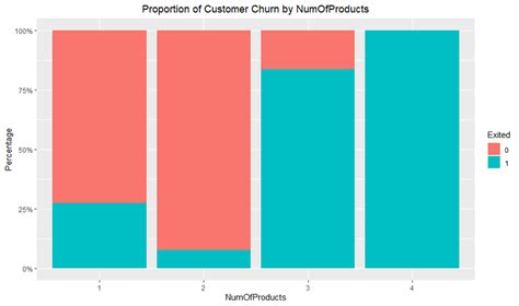 github kangxunwong bank churn modelling dataset as per kaggle