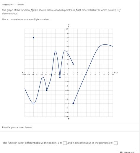 solved question 5 1 point the graph of the function f is