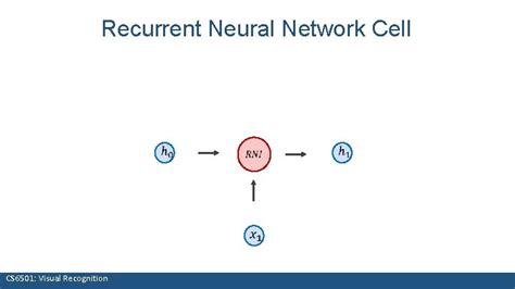CS 6501 Computational Visual Recognition Recurrent Neural Networks