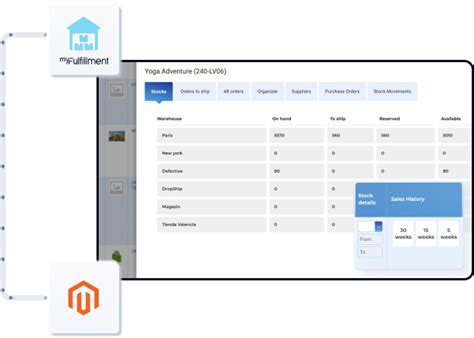 Advanced Warehouse Management For Magento Boostmyshop