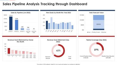 Sales Pipeline Analysis Dashboard With Kpis Powerpoint Templates Slides And Graphics