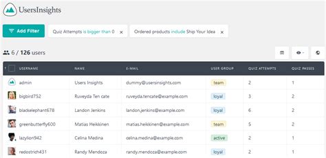 How To Find All The Learndash Users Who Have Completed A Quiz Users Insights