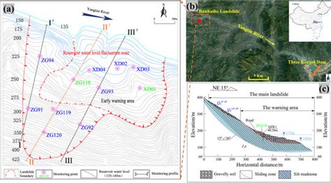 A Combined Landslide Displacement Prediction Model Based On Variational Mode Decomposition And