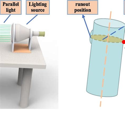 Flow Chart Of Measurement By Improved Method Download Scientific Diagram