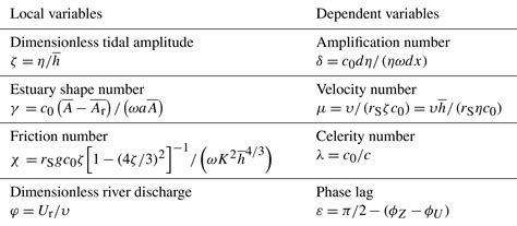 Os Impacts Of Three Gorges Dams Operation On Spatial Temporal