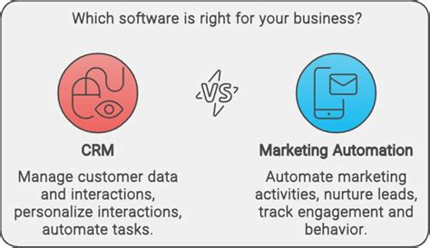 crm automation the ultimate guide marautomation b2b demand