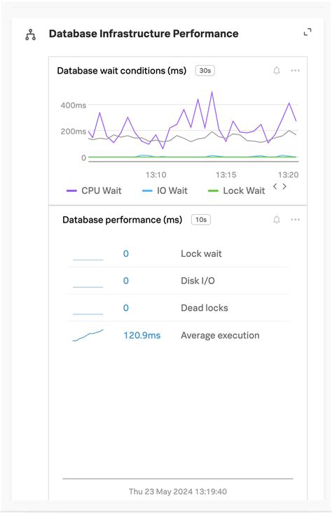 Database Query Performanceの監視 — Splunk Observability Cloud Documentation