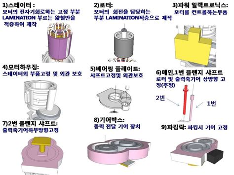 전기자동차 전기 모터 제조라인 설계하기 셀 생산시스템 벨트리스 추정agv적용 적용 설계방식 아우디 네이버 블로그