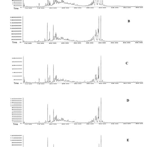 Structure Of Sucrose Esters R C 3 C 8 Download Scientific Diagram