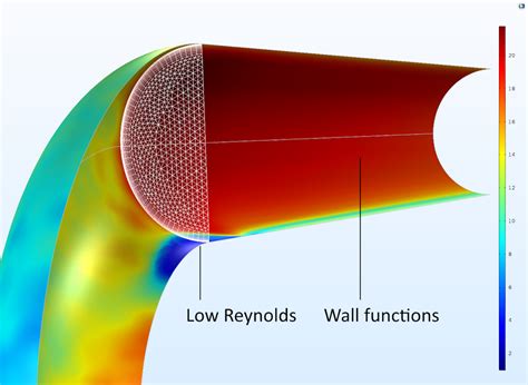 Why Should I Use Automatic Wall Treatment For My Cfd Modeling Comsol Blog
