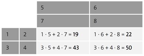 How To Perform Matrix Multiplication With Python
